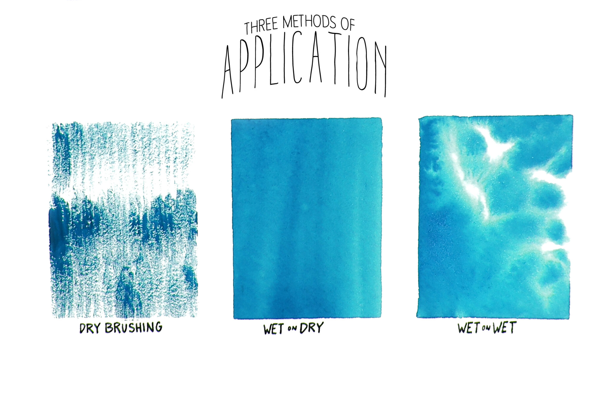 5 Easy Watercolor Exercises for Beginners – Watercolor Misfit